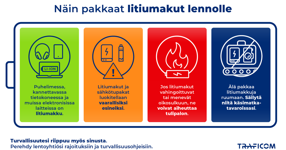 Mobile phones, laptops and tablets with their batteries are a fire ...