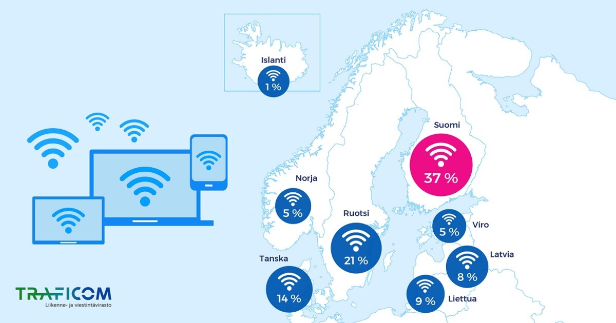 Finland is still Nordic leader in the use of mobile data, other Nordic ...